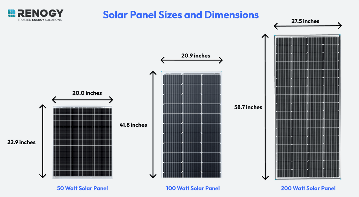 [2026] Guide to Solar Panel Sizes & Dimensions in the UK | Renogy UK